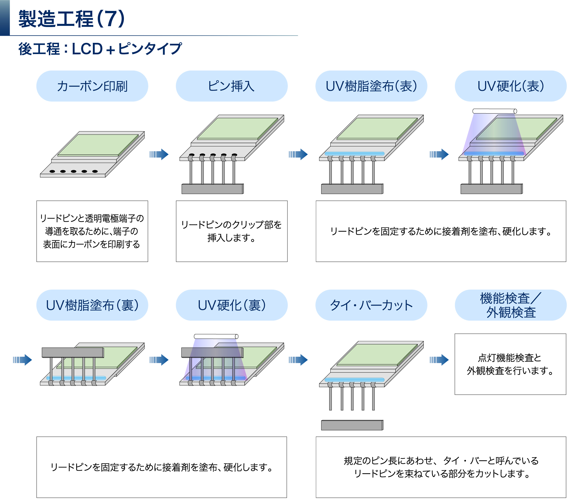 LCDとは?液晶ディスプレイの仕組みや種類、選び方を解説 | テスコムメディア | テスコム製品の特徴や技術的な背景をご紹介いたします LCDとは?液晶ディスプレイの仕組みや種類、選び方を解説 | テスコムメディア | テスコム製品の特徴や技術的な背景をご紹介いたします