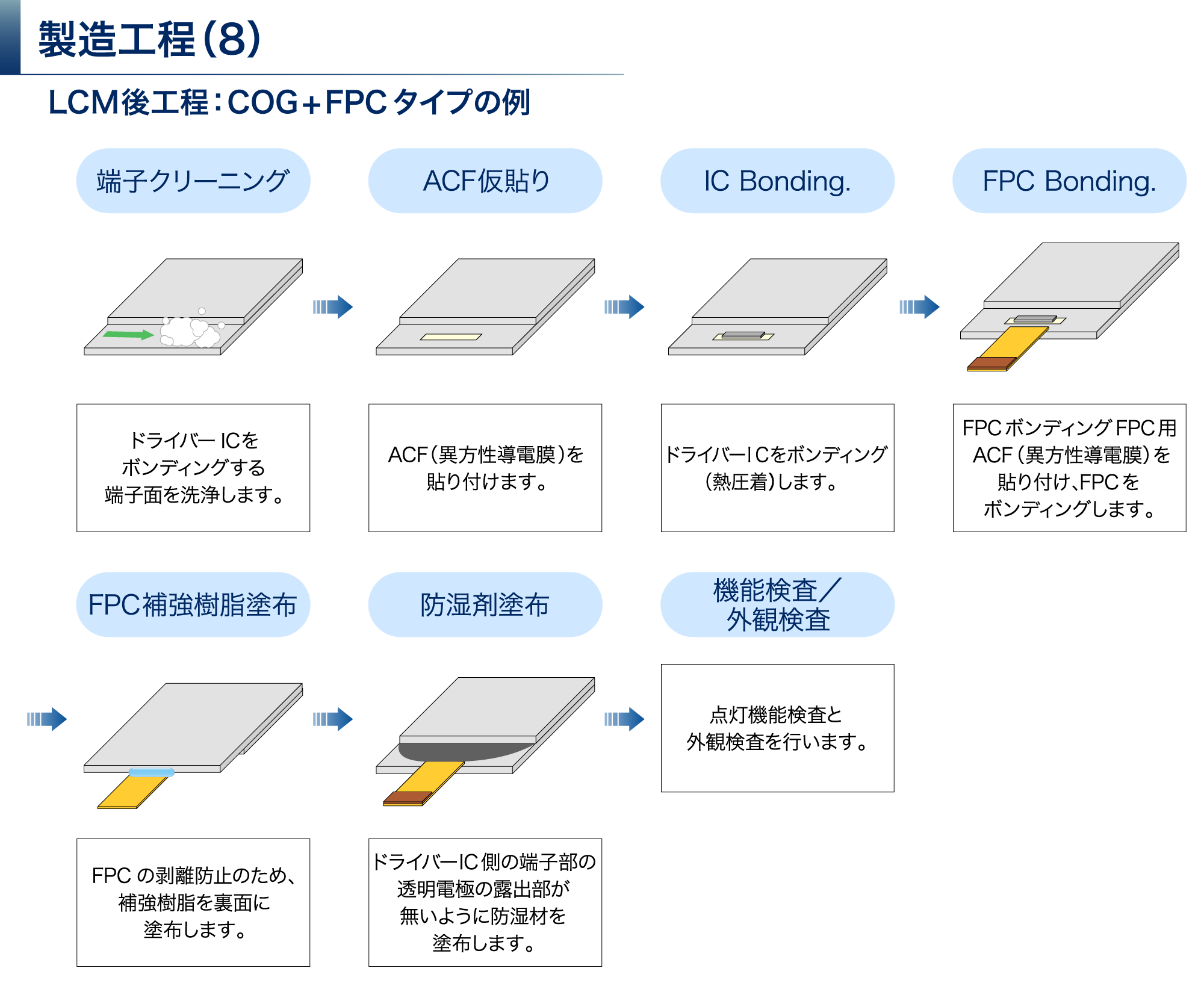 LCDとは？液晶ディスプレイの仕組みや種類、選び方を解説 | テスコムメディア | テスコム製品の特徴や技術的な背景をご紹介いたします