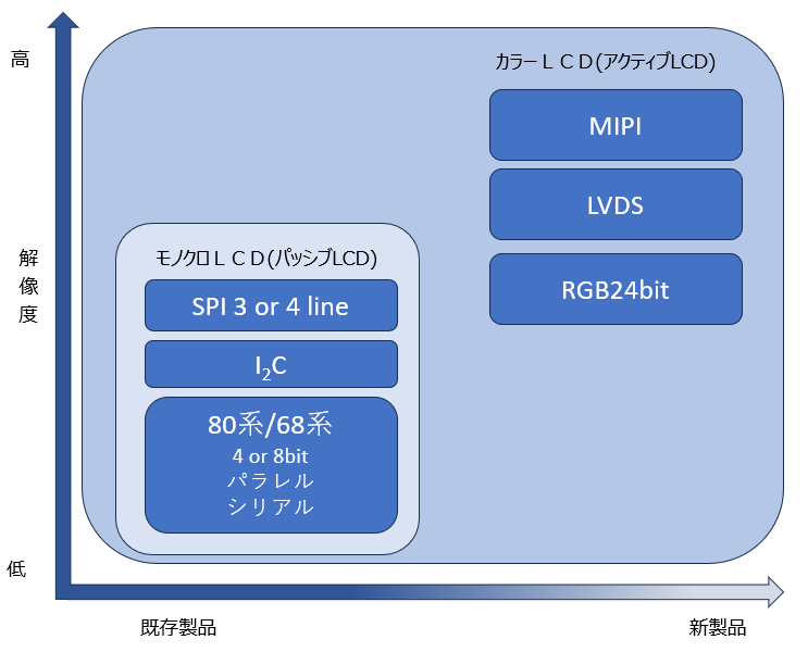 ドライバーICとは？種類や役割、選び方をわかりやすく解説 – テスコムメディア | テスコム製品の特徴や技術的な背景をご紹介いたします