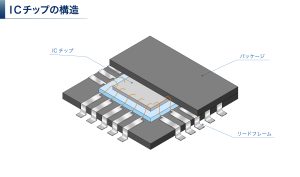 IC（集積回路）とは？役割や構造、仕組みなどをわかりやすく解説 – テスコムメディア | テスコム製品の特徴や技術的な背景をご紹介いたします