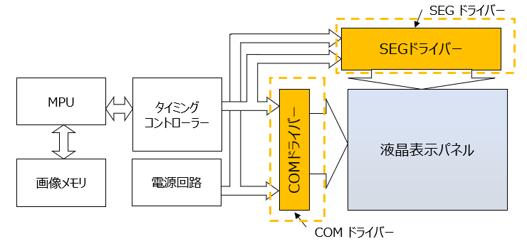 ドライバーICとは？種類や役割、選び方をわかりやすく解説 – テスコムメディア | テスコム製品の特徴や技術的な背景をご紹介いたします